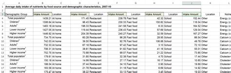 unformat your formatted tables excel help