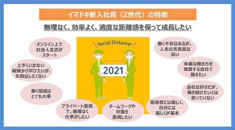 【イマドキ新入社員の仕事に対する意識調査2021】vol 1 ハイブリッドな勤務を求めるz世代の働く価値観を徹底分解 ニューノーマル新入社員の