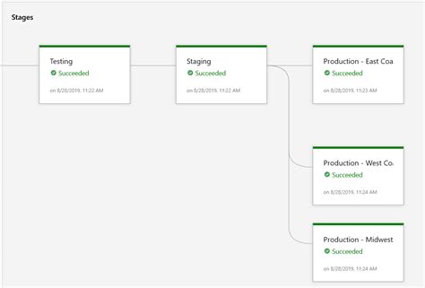 end to end traceability azure devops microsoft learn