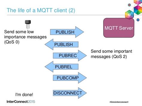 iab 5039 mqtt a protocol for the internet of things interconnect