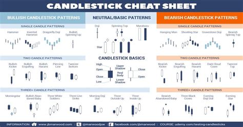 Forex Candlestick Patterns Cheat Sheet Pdf – Fast Scalping Forex Hedge Fund