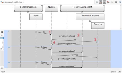 connect message receive interface with simulink functions matlab
