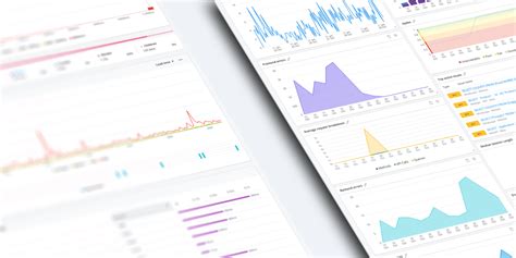 monitoring blog by raygun app performance strategies and tips