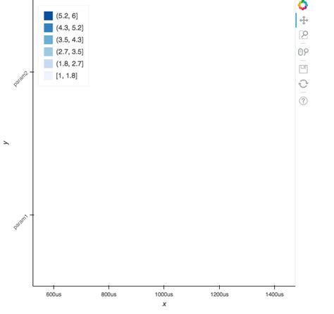 python can t plot heatmap in bokeh with datetime x axis stack overflow