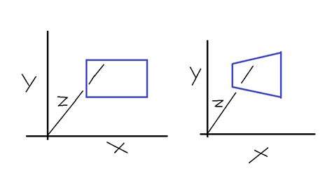 python plot n planes parallel to xz axis in 3d in python