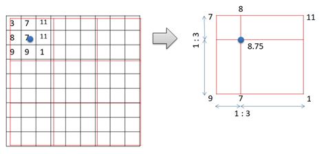 image raster analysis spatial correlation analytics vidhya