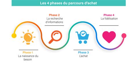 Vidéo Marketing Comment Rendre Accro Les Internautes à Votre Marque