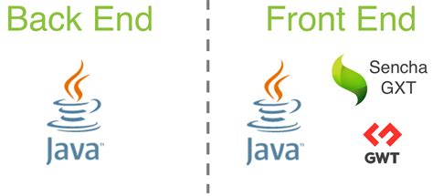 demystifying html5 for enterprise java developers