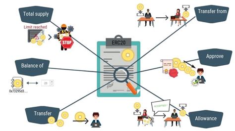 erc20 token explained the best explanation nirolution