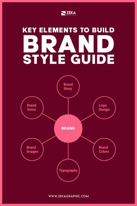 How To Create Brand Style Guide Zeka Design Identity Design Logo