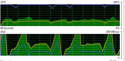 resolving sql server disk io bottlenecks