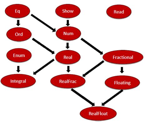 c 20 define concepts