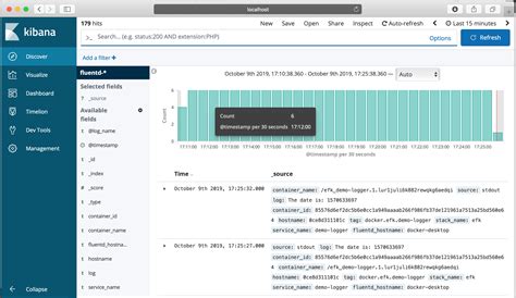 elasticsearch fluentd kibana