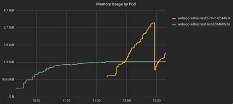 hibernate java application consuming native memory