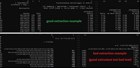 camelot pdf table extraction for humans pythonrepo