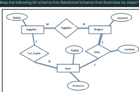solved map the following er schema into relational schema that