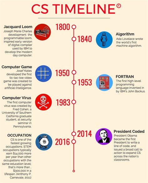 learning infographic design mind stretched