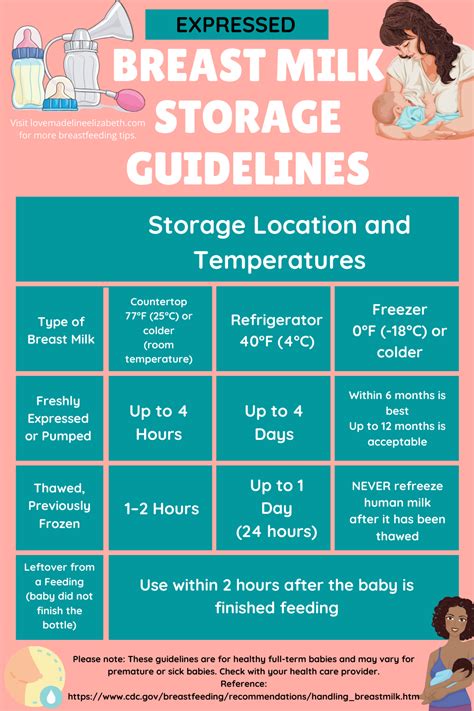 Expressed Breast Milk Storage Guidelines And Tips