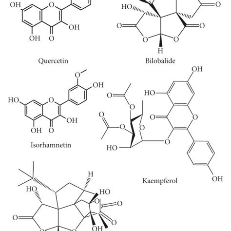 Chemical Structures Of Flavonol Flavonoids Flavone Flavanone