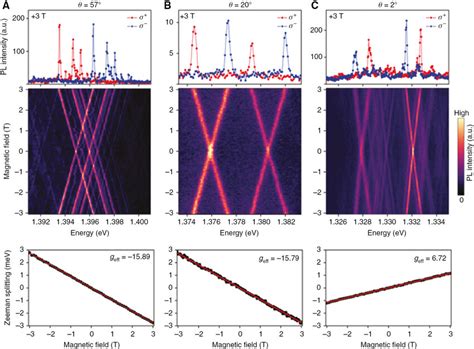 Zeeman Effect Of Excitons Trapped In Moiré Superlattice A C Magnetic