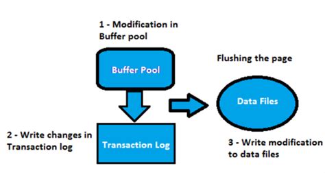 find current executing sql queries consuming transaction