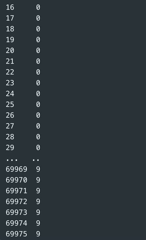 python mnist dataset preparation stack overflow