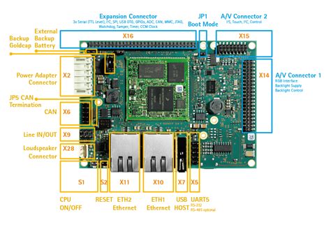 imx6ul single board computer imx6 ultralite imx6ull arm development