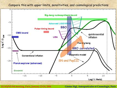 Ppt Supernovae As Neutrino And Gravitational Wave Sources Powerpoint