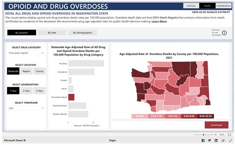 State Dashboard Shows Clark County Overdose Deaths Doubled Between 2016