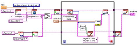 application case 4 hardware timed counter tasks