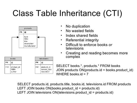 mysql table inheritance i decoration ideas