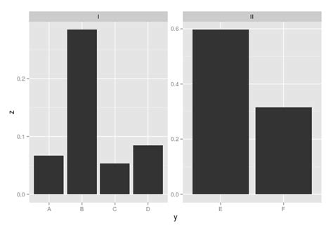r hhw to make width of bars equal in ggplot2 barplot