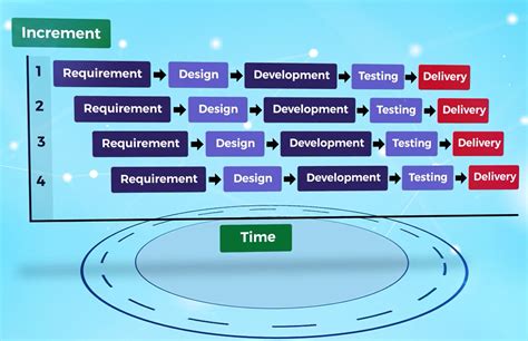 introduction to agile software development univertis