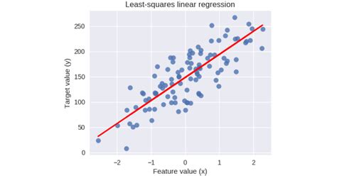 linear regression ridge lasso and elastic net data science