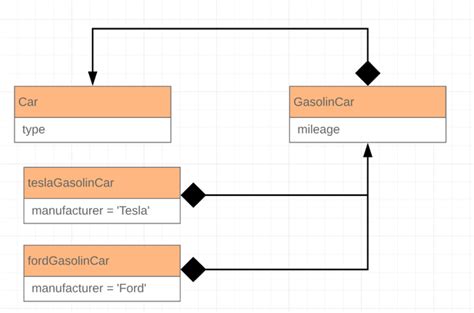 class based vs prototype based programming using javascript