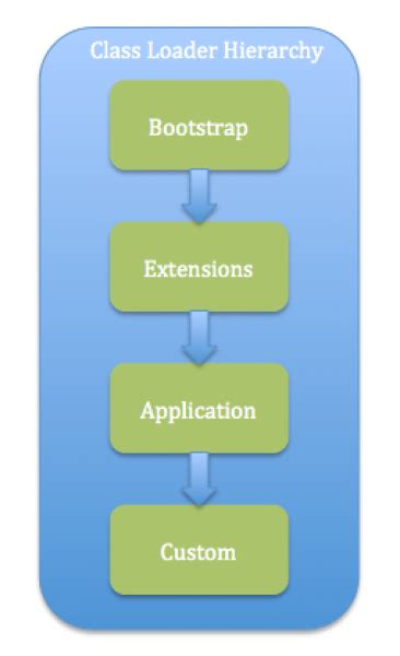 class loaders in java javagyansite