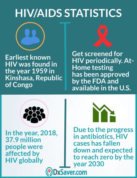 at home hiv test kit providers in the u s compare and order online now