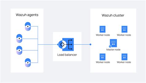 wazuh cluster development · wazuh documentation