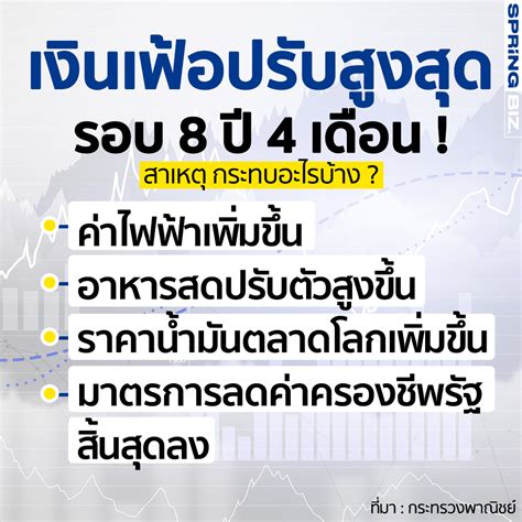 ‘เงินเฟ้อเม ย 2564 พุ่งสูงรอบ 8 ปี ซ้ำเติมโควิด 19 ดันของแพงขึ้น