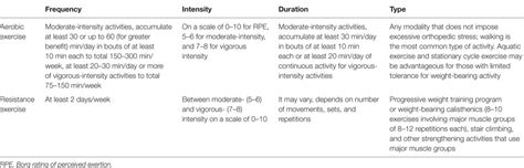 Frontiers Biochemical Pathways Of Sarcopenia And Their Modulation By