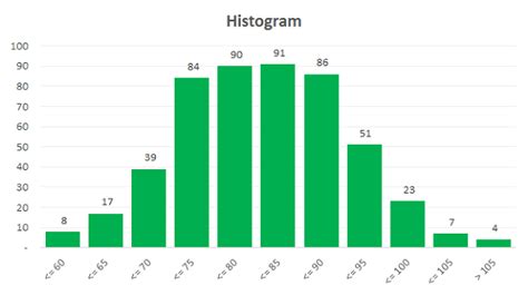 21 elegant histogram chart excel