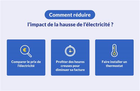 Infographie Tout Savoir Sur La Hausse Du Prix Des énergies Fioulreduc