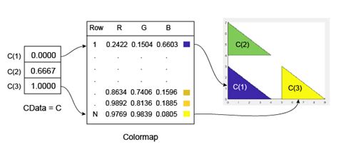 how patch data relates to a colormap matlab and simulink