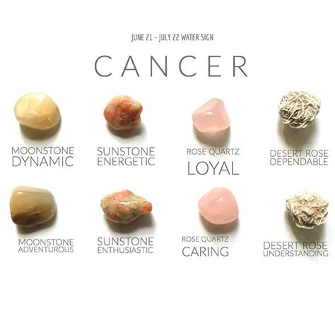 Cancer Cystals Etsy In 2021 Cancer Zodiac Water Signs Crystals