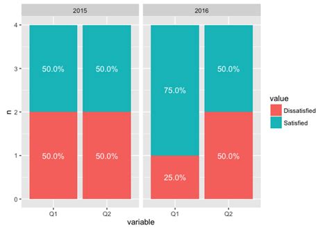 r adding percentages to a grouped barchart columns in ggplot2 stack