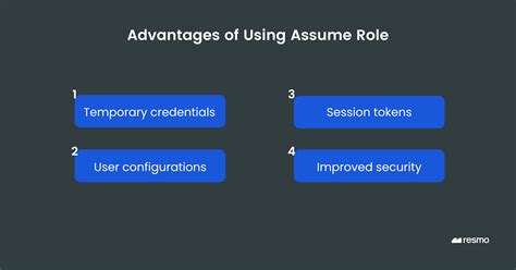 creating temporary credentials using assume role in aws resmo