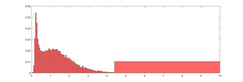 matlab histogram scale binedges figure stack overflow