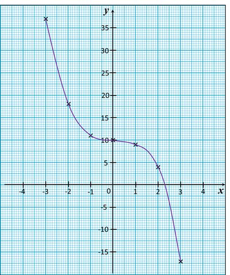graphs of functions user s blog