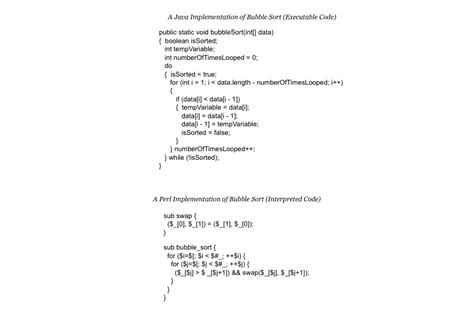 tutorial for java programming beginners tutorial