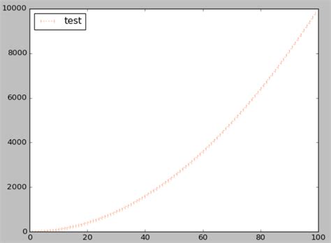 python中matplotlib的颜色及线条控制 这是一个id 博客园